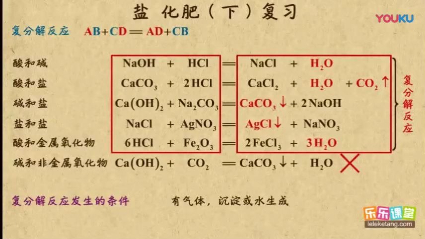 19盐 化肥(下) 复习_高清