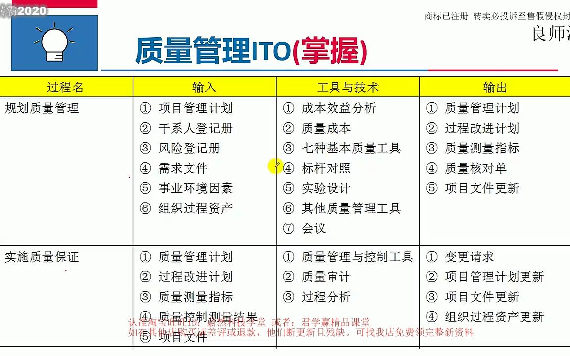 34--[视频]【23年5月】33.【基础课】第10章-项目质量管理(1)