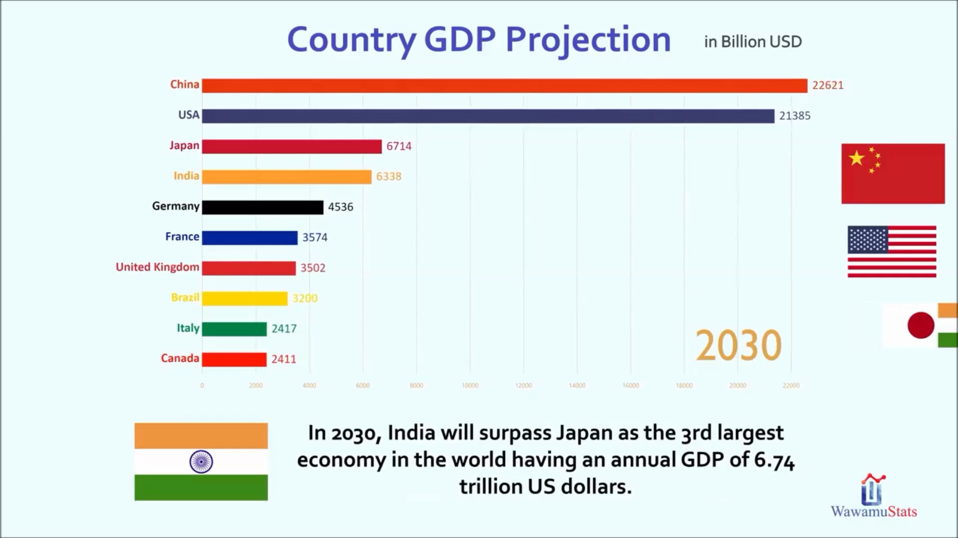 【授权转载】未来100年中国GDP可以超越美国吗?|数据可视化