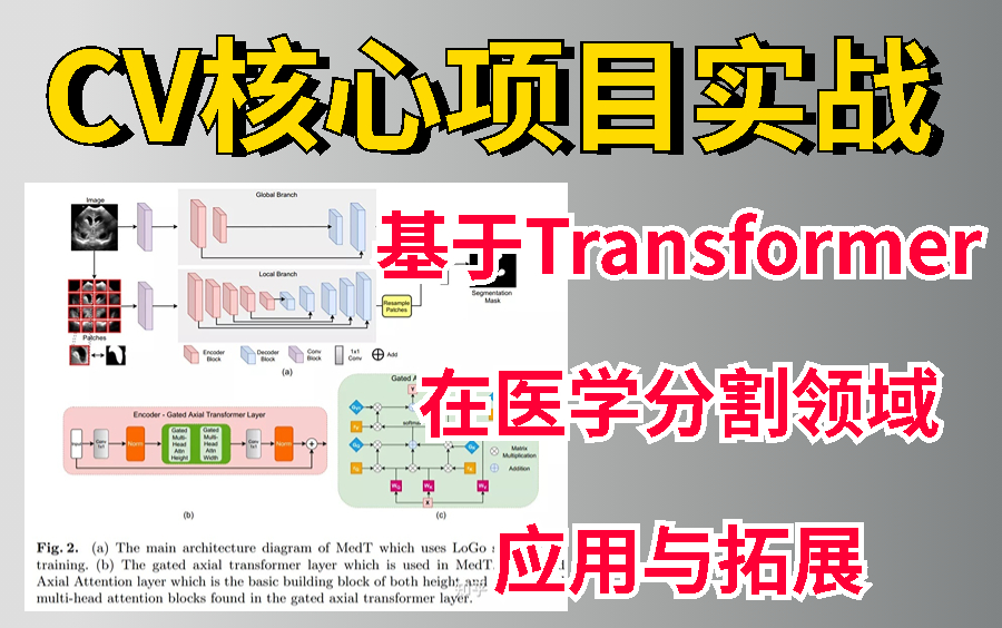 基于Transformer在医学分割领域应用与拓展,太强啦!手把手从零实现...