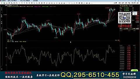 ...RSI实战应用技巧 RSI指标使用图解 RSI顶底背离如何判断涨跌信号