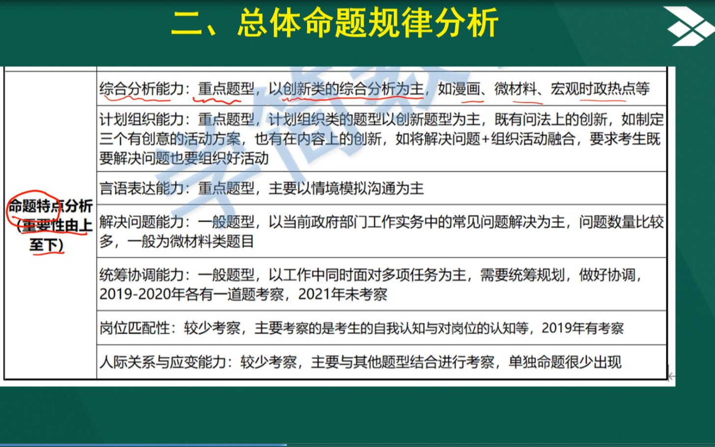 【学简恒优】海关面试考情分析