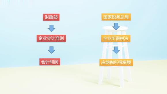 2019初级会计056:试着啃啃递延所得税资产这个硬骨头