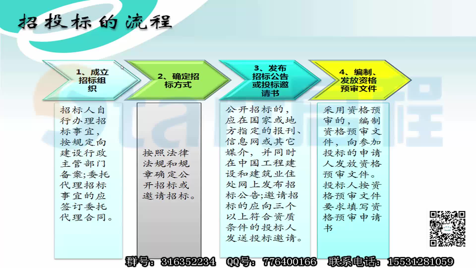 招投标的流程【启程学院】