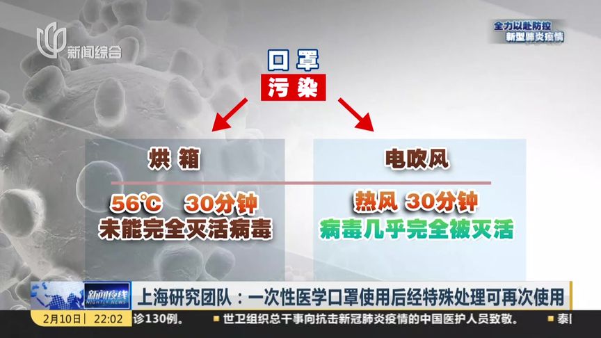 非常时期的非常研究!一次性医学口罩使用后这样处理可再次使用