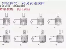 高中物理08-楞次定律的探究和应用