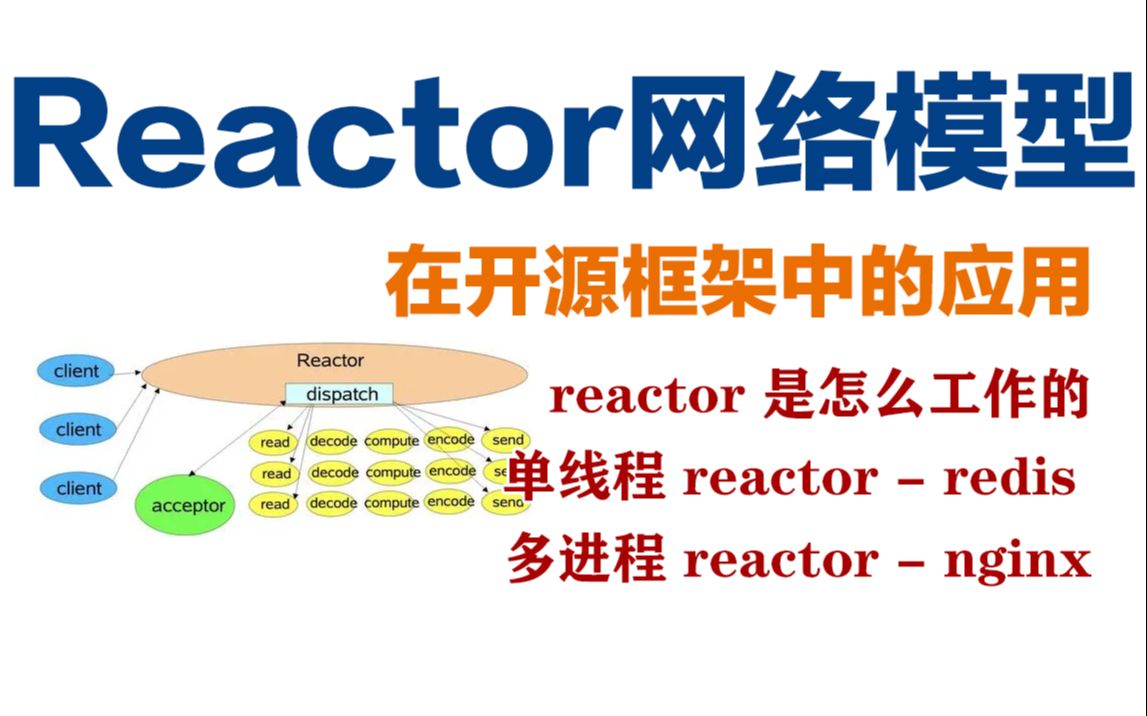...模型在开源框架中的应用/reactor 是怎么工作的? 单线程 reactor - redis