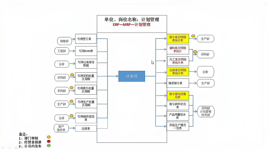 天心ERP MRP计算视频教程