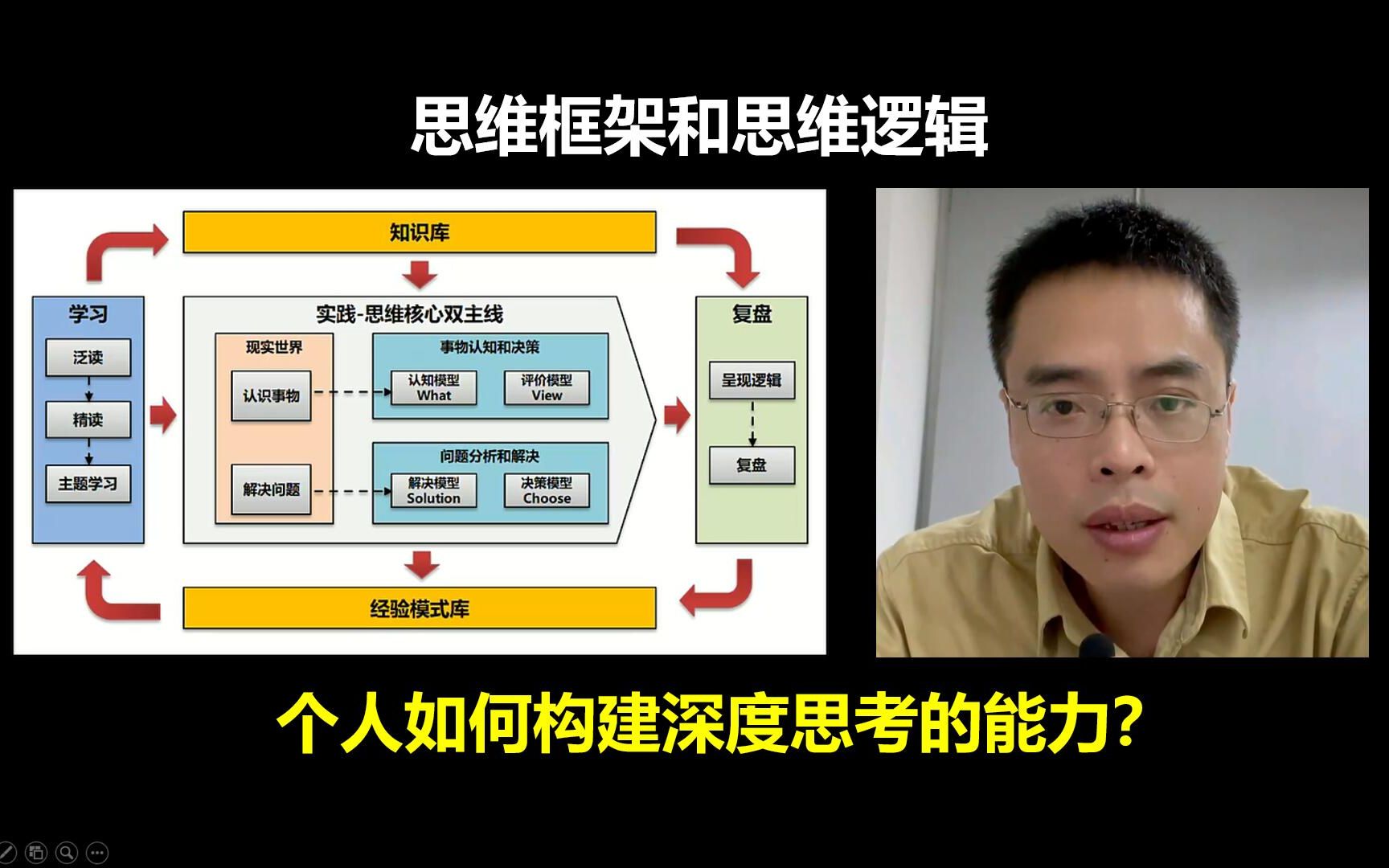 思维框架和逻辑-如何培养自己深度思考能力?