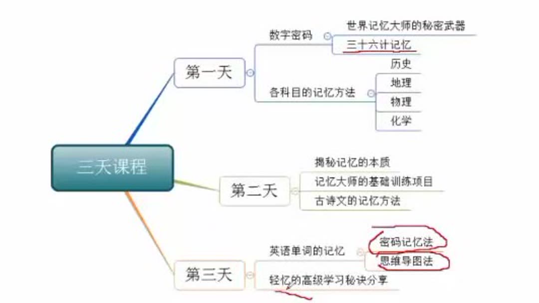 记忆宫殿训练怎样增加记忆力永久记忆法