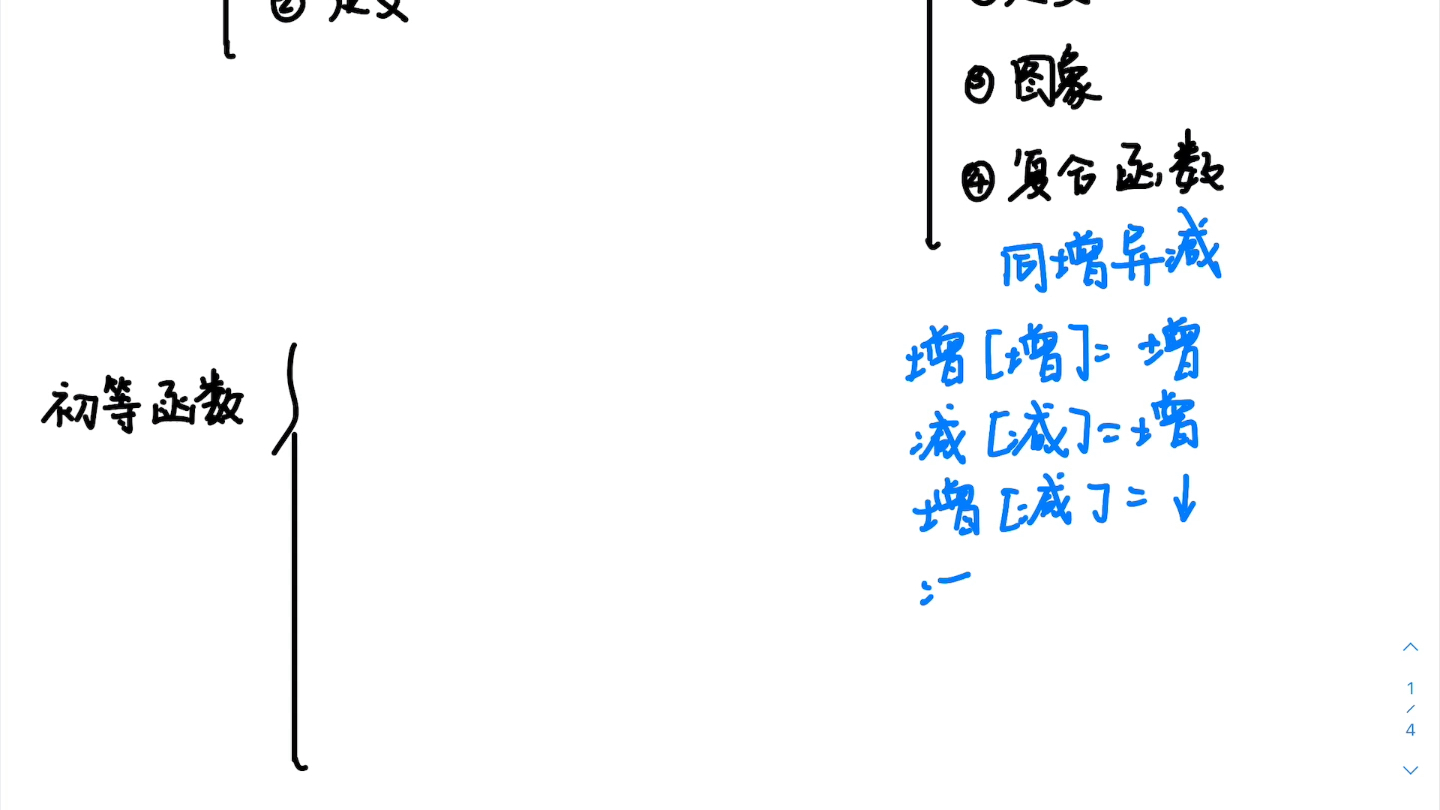 高中数学—函数单调性问题