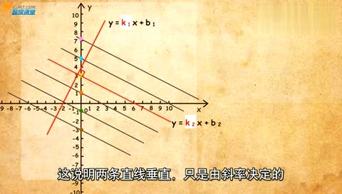 初中数学中考数学超级课堂一次函数图像相互垂直(2)