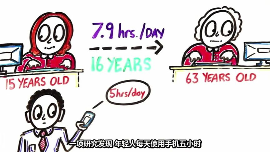 人在一生的时间内会发生什么?让这个动画来告诉你!