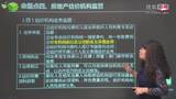 房地产基本制度与政策第八讲 房地产中介服务管理制度与政策
