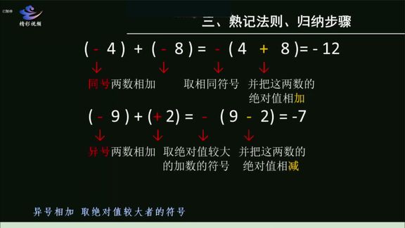 (初一数学)有理数的加法 05解说:熟记法则,归纳步骤