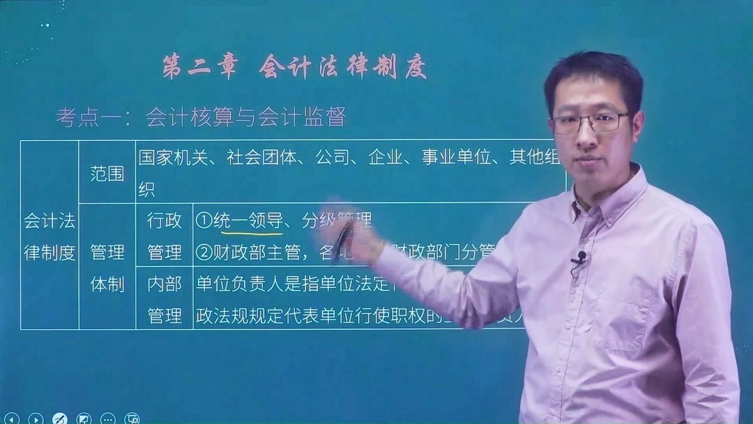 来学网来学教育初级会计经济法冲刺班-4-6经济法基础