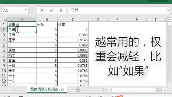 052 酷站-词频分析 图悦网 大数据分析