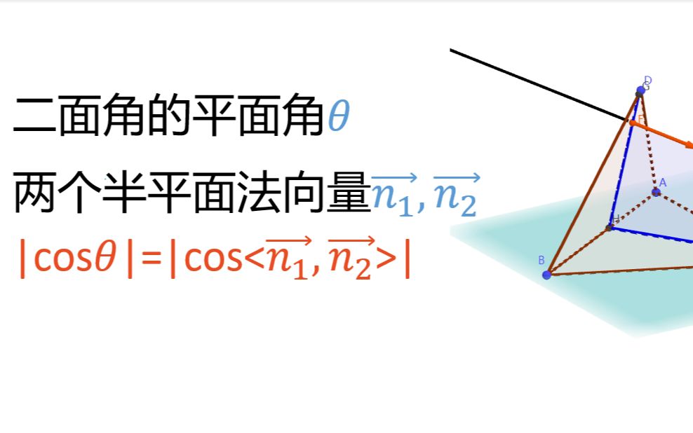 【知】二面角与法向量
