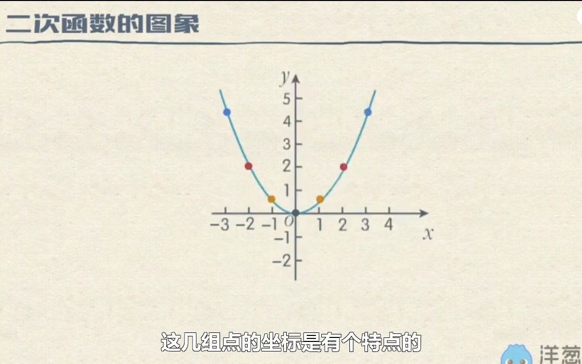 二次函数的图象