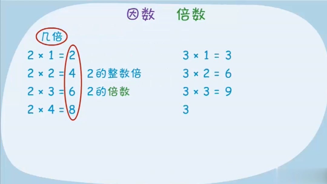 5年级 017 因数倍数基本概念