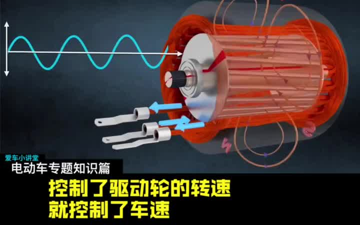 『新能源电动车的心脏』感应电动机的结构和原理详解,电动车专题...