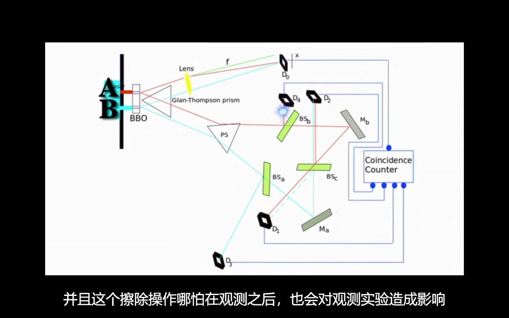 我们的世界是真实的吗(二)
