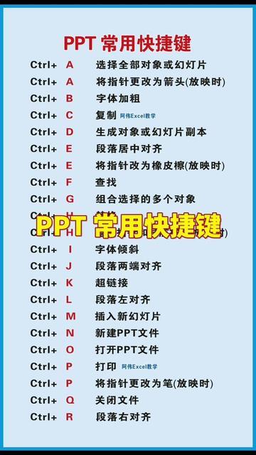 PPT常用快捷键