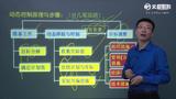 文都2017二级建造师建设工程施工管理基础导学之典型考点一