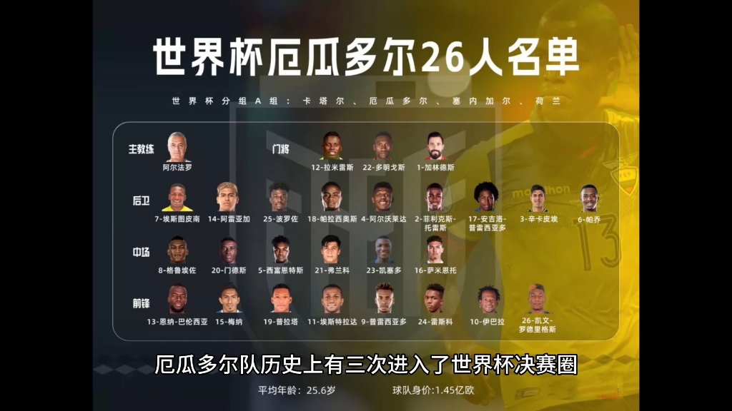 世界杯揭幕战:卡塔尔VS厄瓜多尔!赛前导览