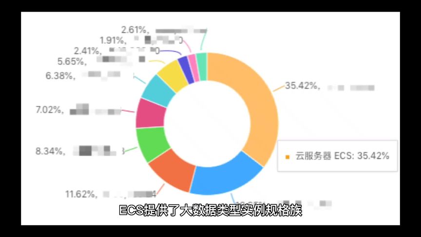云服务器应用场景 五:大数据及实时在线或离线分析#大数据分析