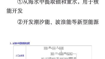 海水资源的开发利用