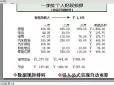 计算机应用基础(30)