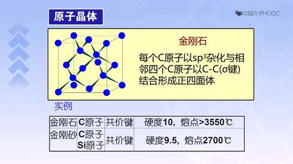 天津大学无机化学:第71讲,原子晶体和分子晶体