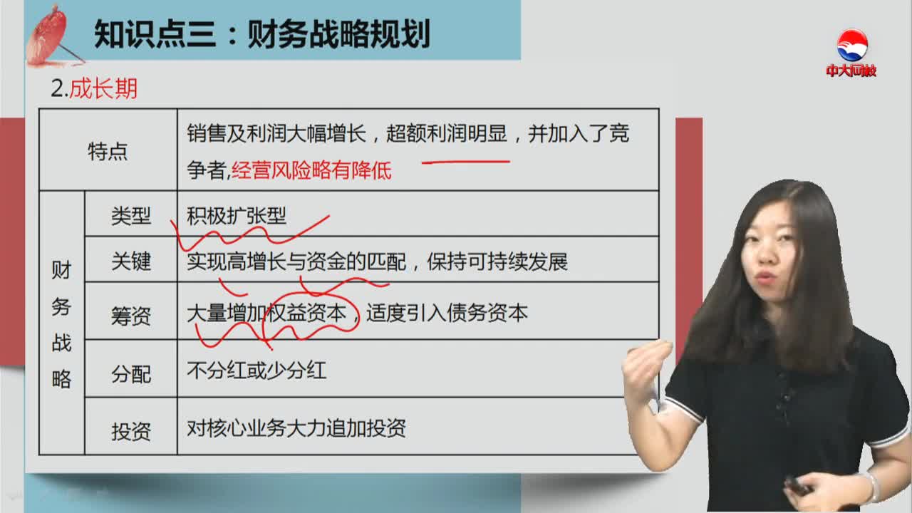 初级审计师-审计专业相关知识第二部分第二章第一节 财务战略