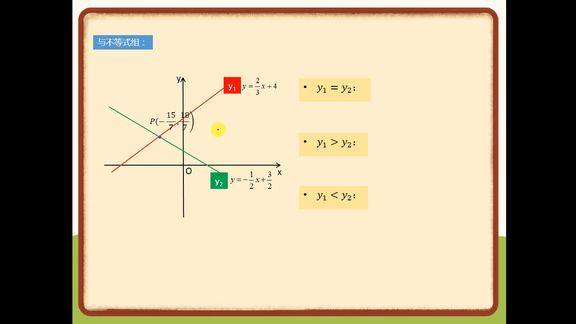 8年级--一次函数--主题7 一次函数与不等式