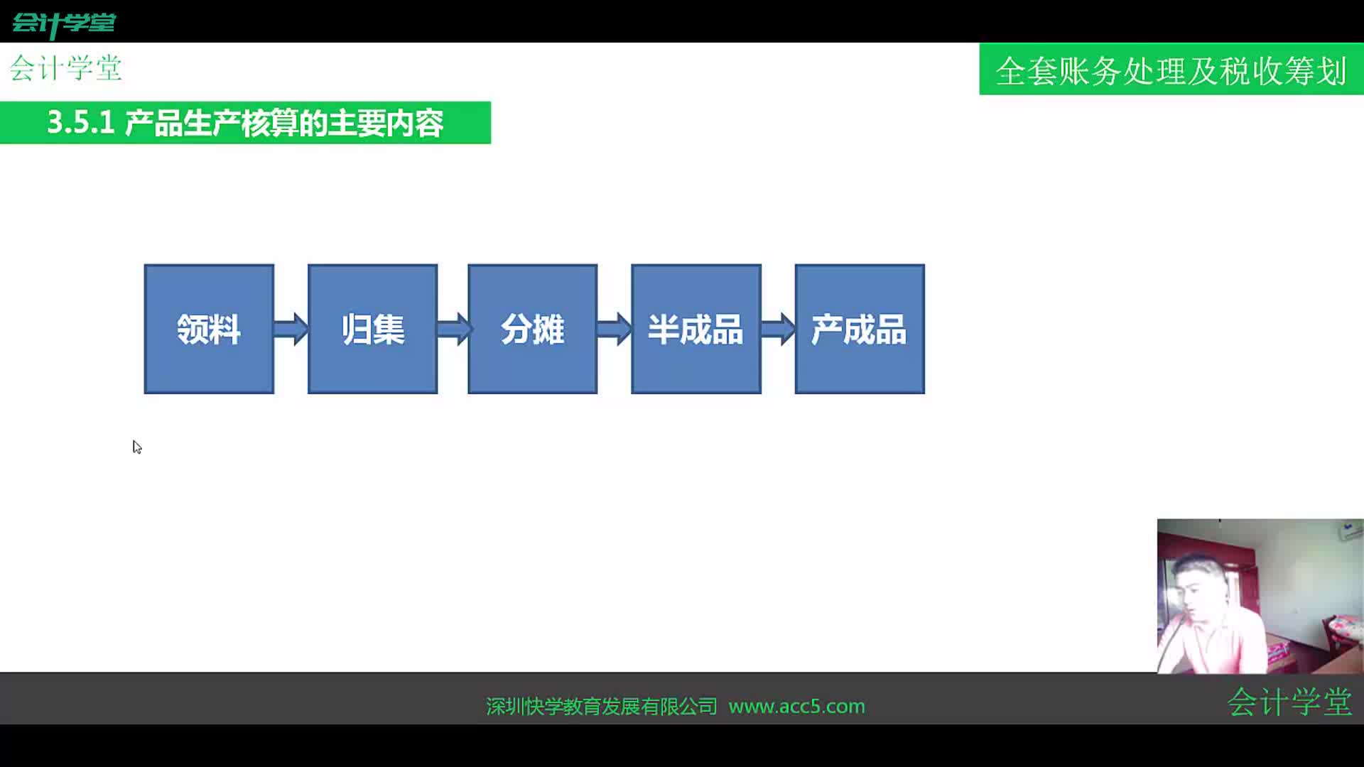 中小企业会计核算方法_中小企业成本核算_中小企业会计科目表