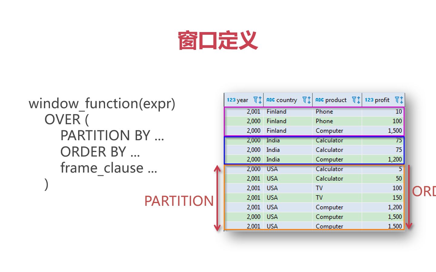 《MySQL 8.0 新特性》第15篇 窗口函数中的窗口定义