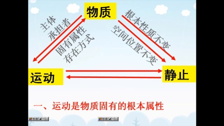 四(4.2)认识运动 把握规律