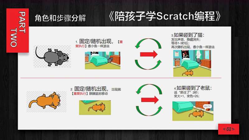 2.陪孩子学Scratch编程|第二课:猫抓老鼠