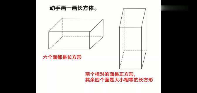 长方体和正方体的画法讲解