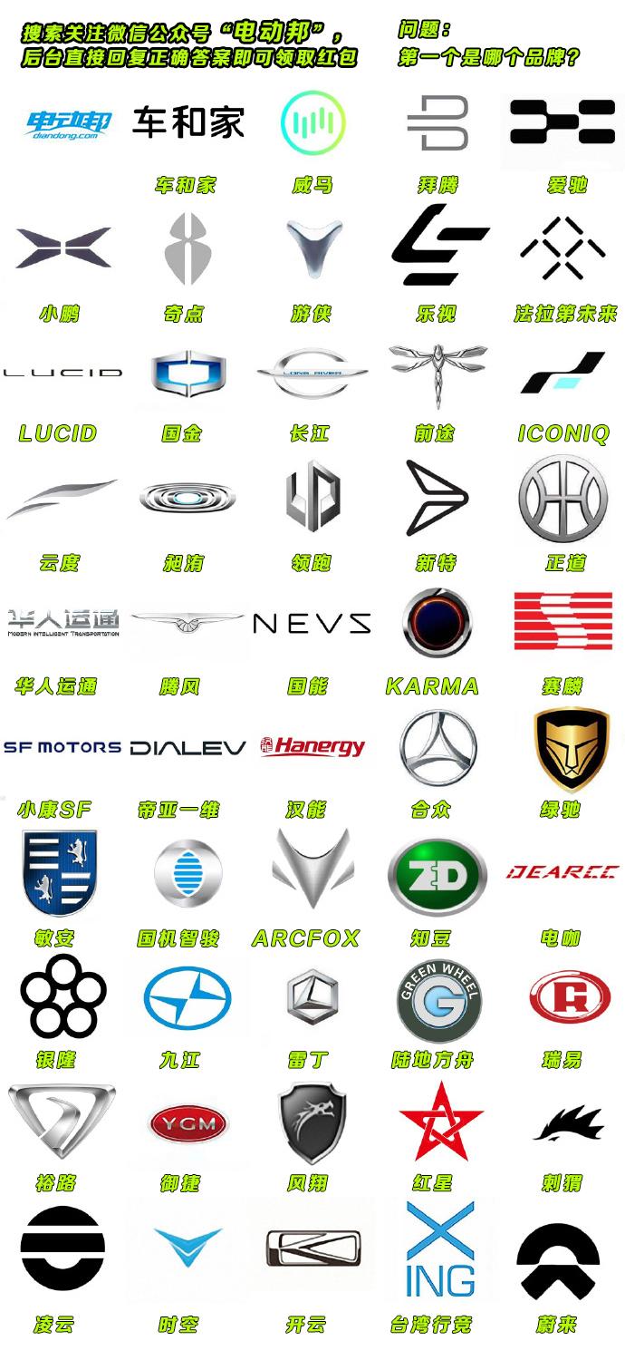 #新能源汽车# #特斯拉# #电动汽车# #比亚迪# 造车新势力车标就认识...