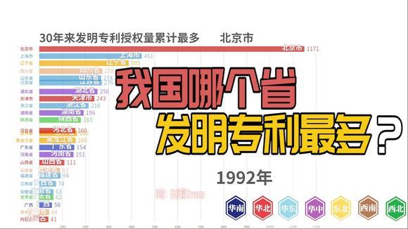 中国哪个省发明专利最多?谁是知识产权大省?【数据可视化】