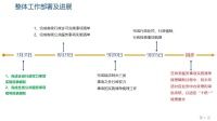 广东省政务服务事项标准化梳理系统-实施清单梳理培训