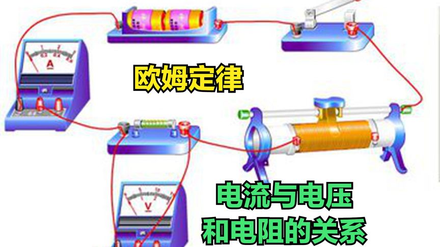 初中物理重点难点中考复习九年级-欧姆定律-电流电压和电阻的关系