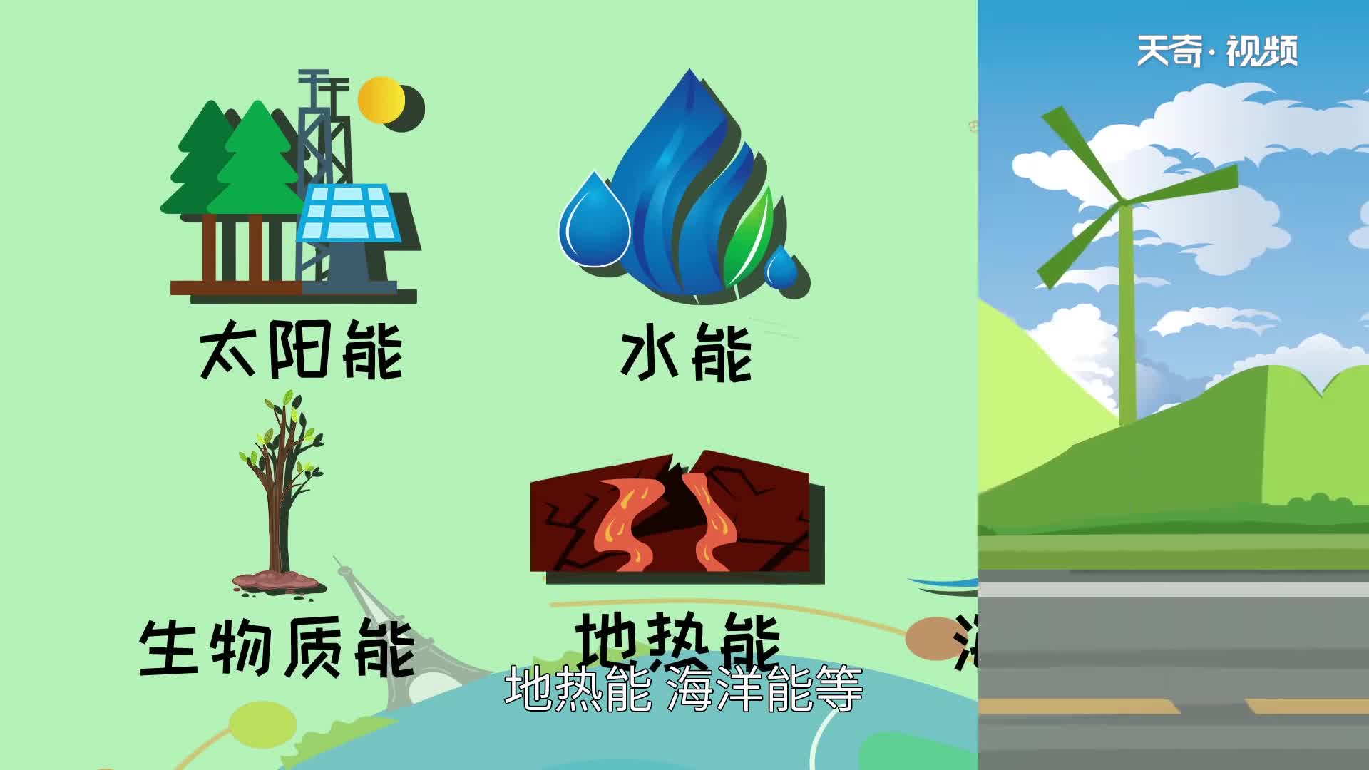 新能源有哪些转自百度