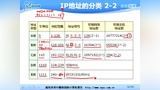 IP地址的格式、组成及分类
