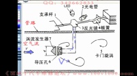 汽车新型电控发动机结构原理与维修02