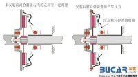 解析手动档汽车离合器(上)-结构和工作过程