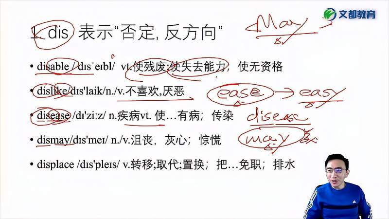 2022考研英语-词汇速记01-表示时间和否定的前缀(一)-文都考研