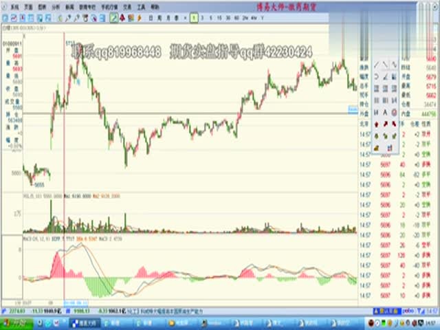 期货止盈止损操作 设置 视频